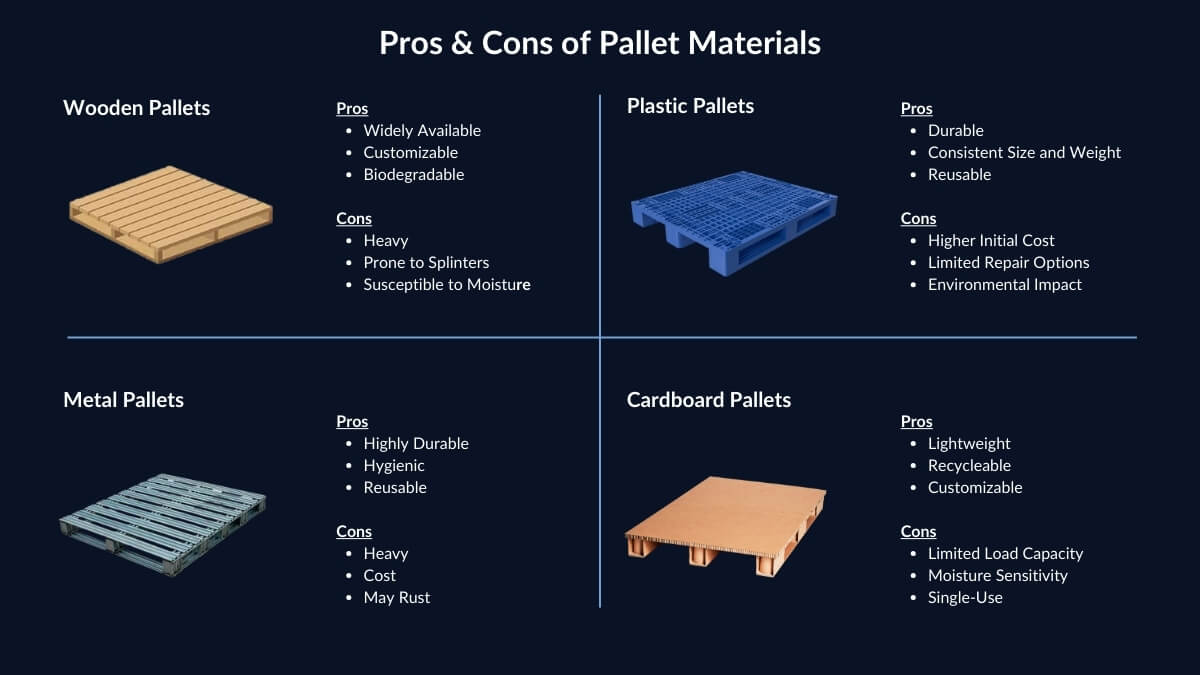 How To Pallet Shipping: Standard Pallet Sizes & Different Types Of Pallets